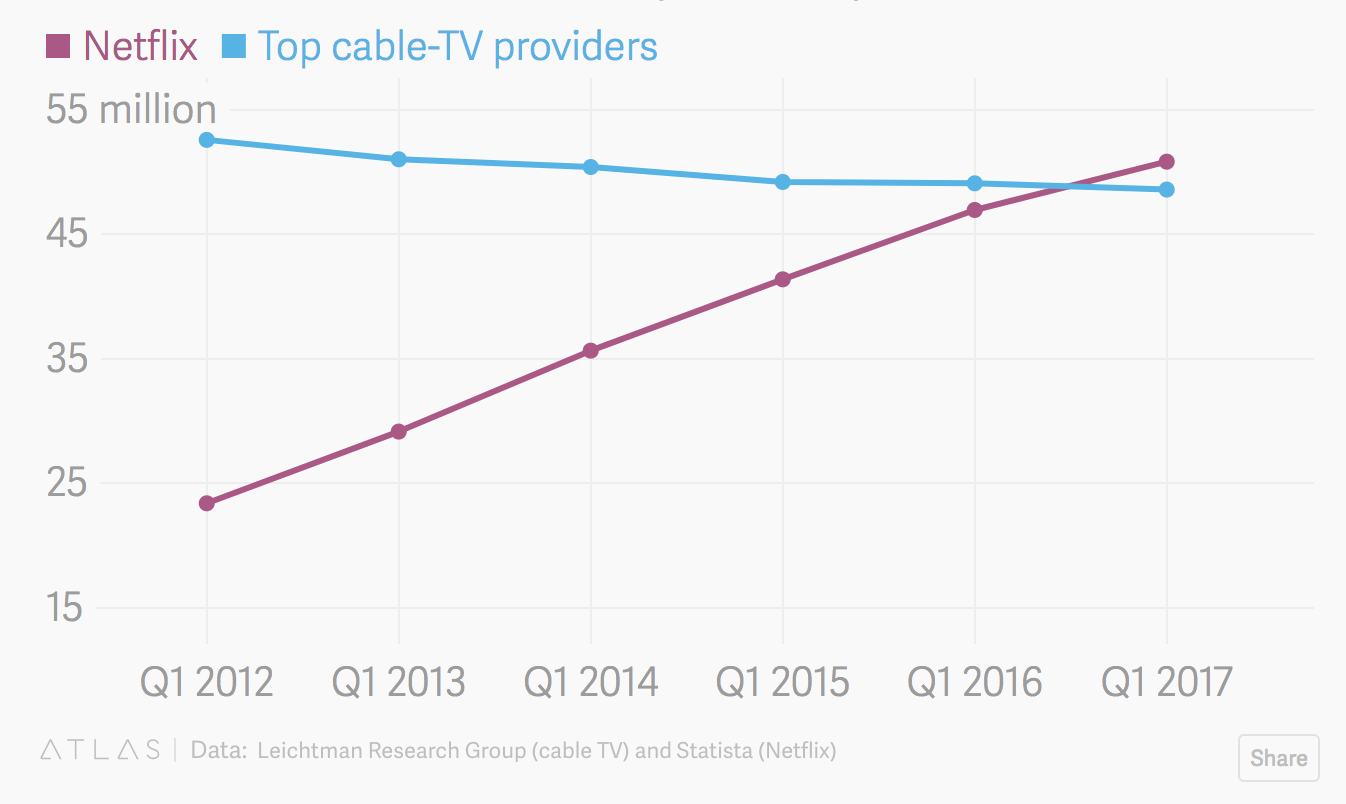 The Extensive Journey and Evolution Of Netflix - Stony Brook Independent